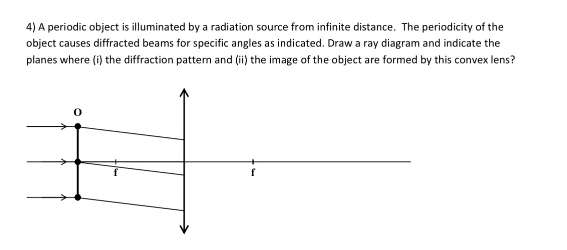 Solved A periodic object is illuminated by a radiation | Chegg.com