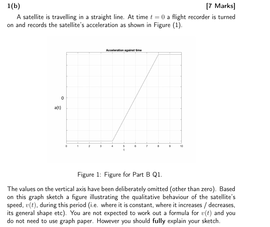 Solved Figure 1: Figure for Part B Q1.The values on the | Chegg.com Solved Figure 1: Figure for Part B Q1.The values on the | Chegg.com