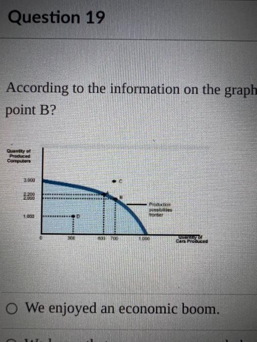 Solved According to the information on the graph, which of | Chegg.com