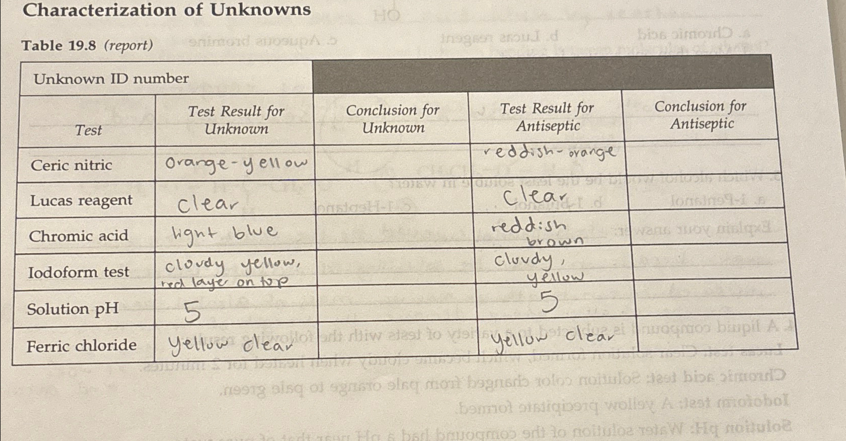 Characterization of UnknownsTable | Chegg.com