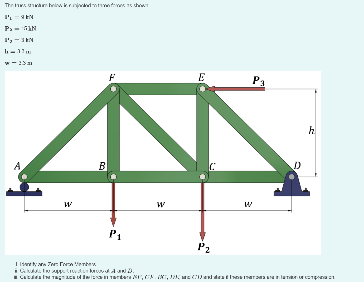 [Solved]: The truss structure below is subjected to three fo