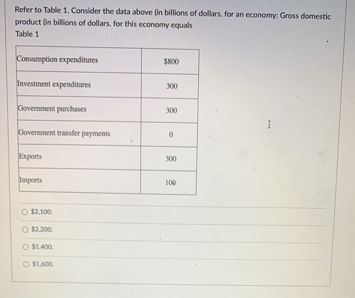 Solved Refer to Table 1. Consider the data above (in | Chegg.com