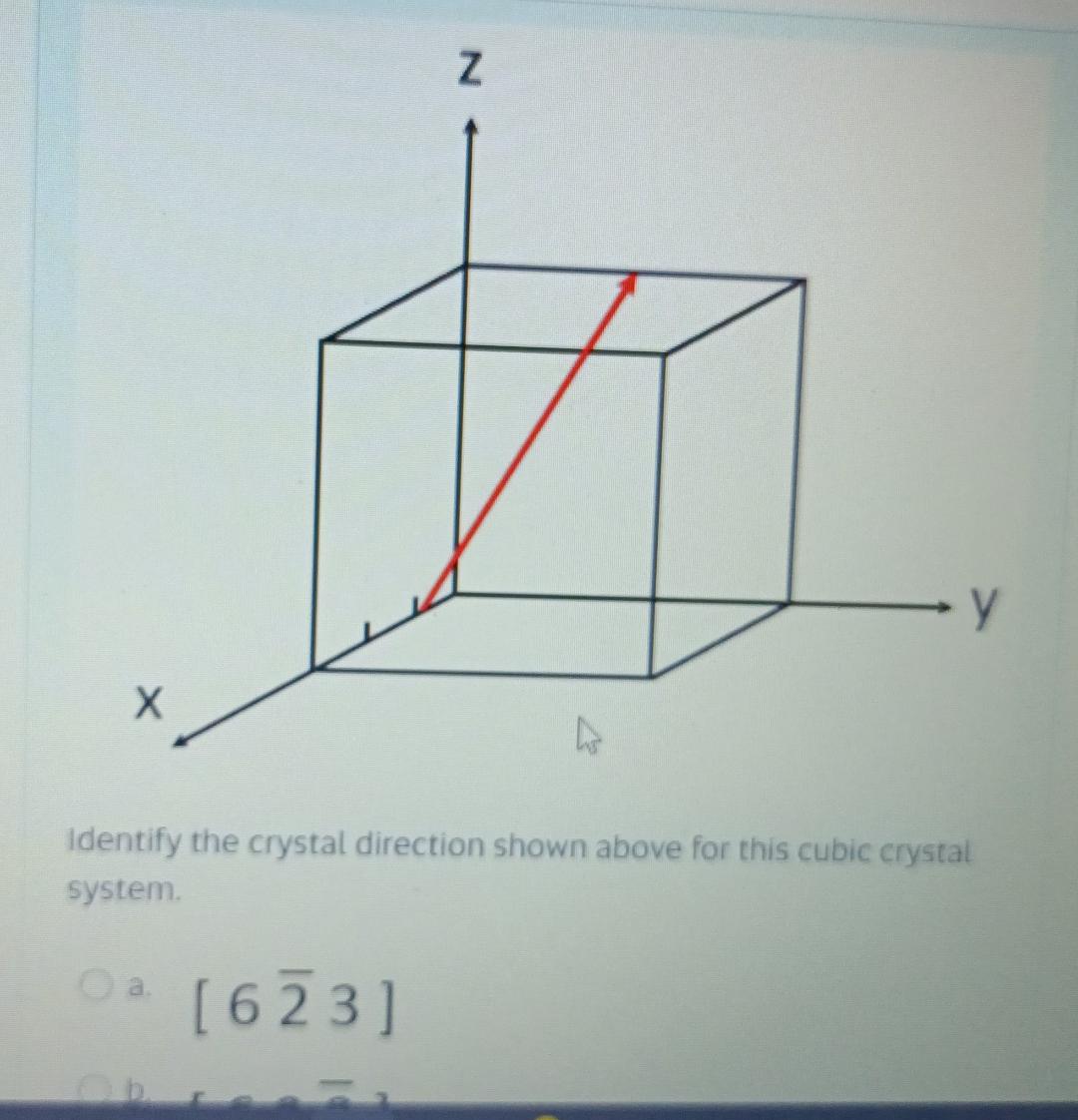 Solved Z у Х Identify the crystal direction shown above for | Chegg.com