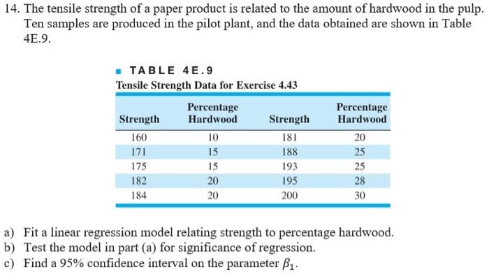 Solved 14. The tensile strength of a paper product is | Chegg.com