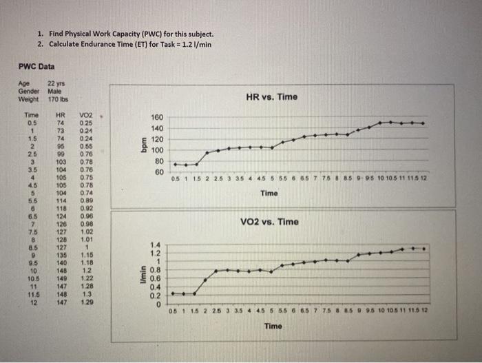 Solved 1. Find Physical Work Capacity (PWC) for this | Chegg.com