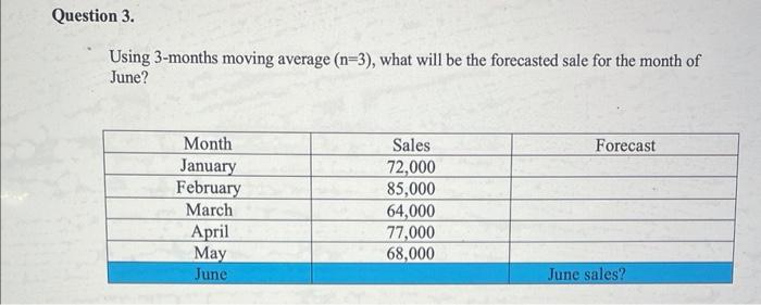 Solved Using 3-months moving average (n=3), what will be the | Chegg.com