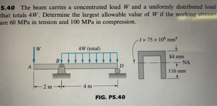 Solved the beam carries a concentrated load W and a | Chegg.com