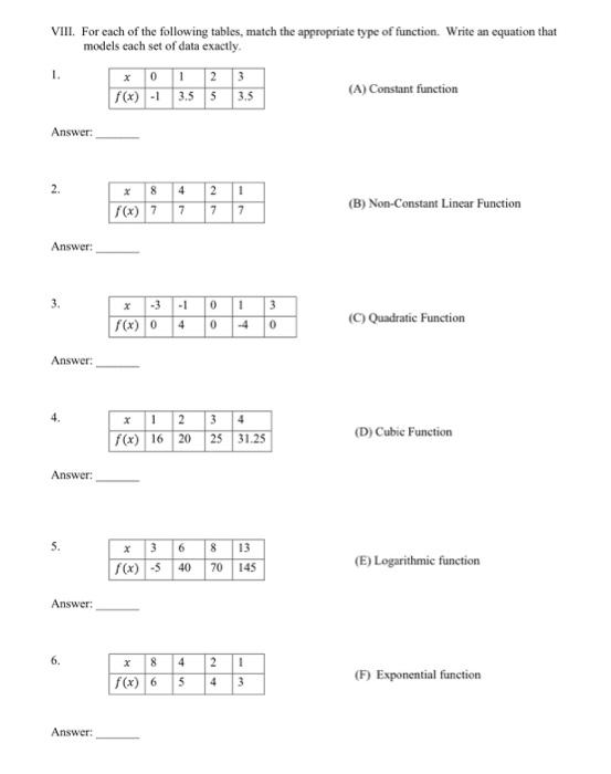 Solved VIII. For each of the following tables, match the | Chegg.com