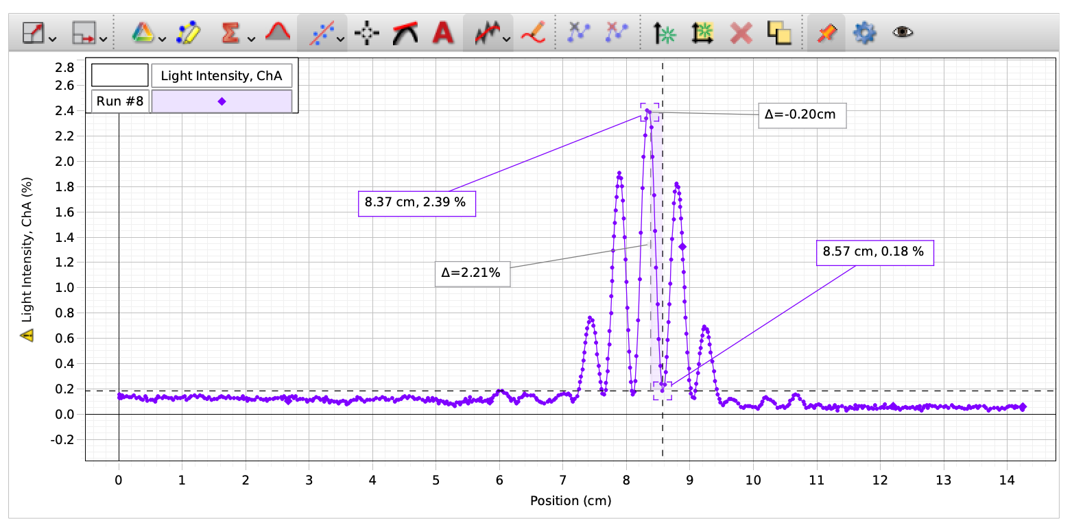 Solved HELP I need to answer these 2 ﻿questions for two slit | Chegg.com