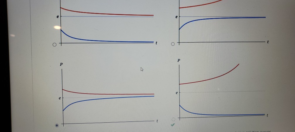 Solved (a) Suppose a = b = 1 in the Gompertz differential | Chegg.com
