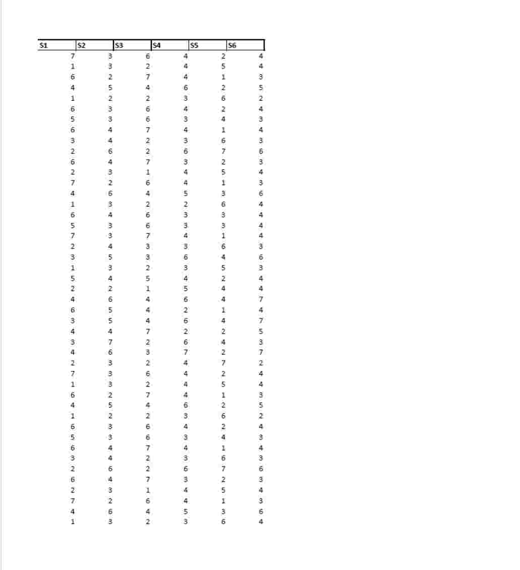 Based upon the dataset attached above; please help me | Chegg.com