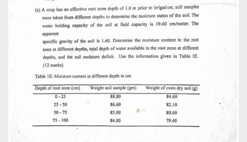 Solved (e) A crop has an effective root zone depth of 1.0 m | Chegg.com