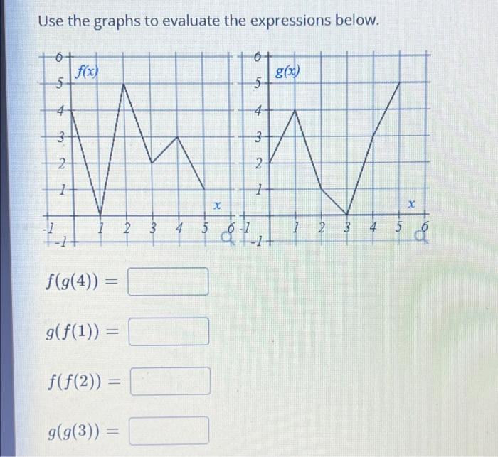Solved Use the graphs to evaluate the expressions below. 6+ | Chegg.com