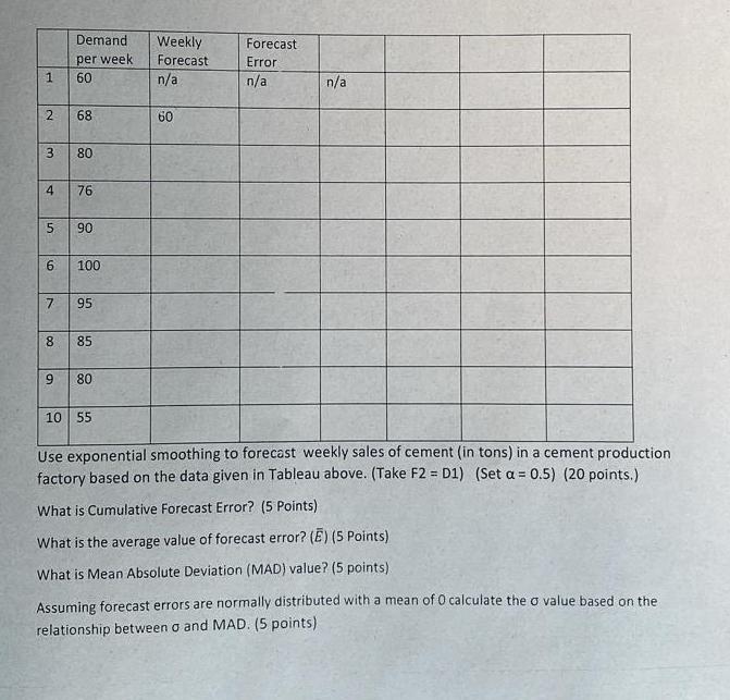 Solved Use exponential smoothing to forecast weekly sales of | Chegg.com
