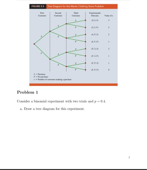 Solved Consider a binomial experiment with two trials and | Chegg.com