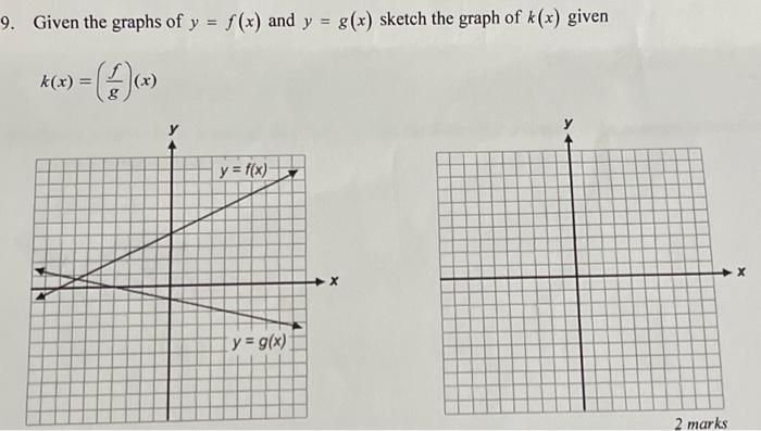 Solved Given the graphs of y=f(x) and y=g(x) sketch the | Chegg.com