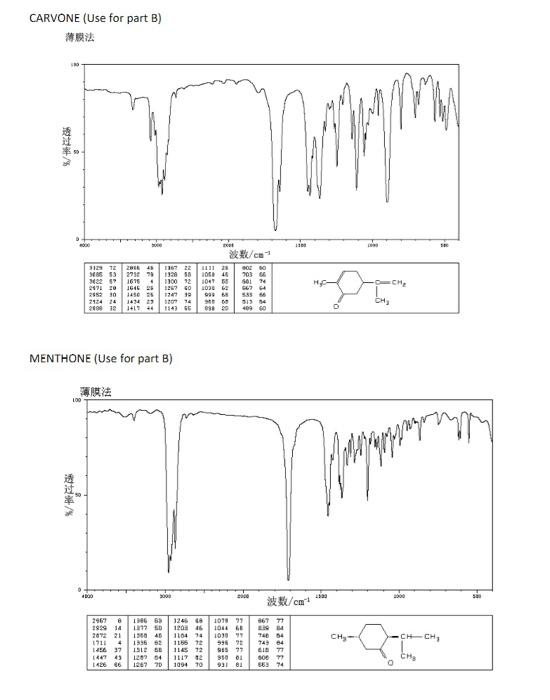 Solved Record the IR spectra of the following: carvone, | Chegg.com