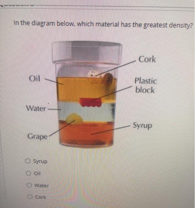 Solved In the diagram below, which material has the greatest | Chegg.com
