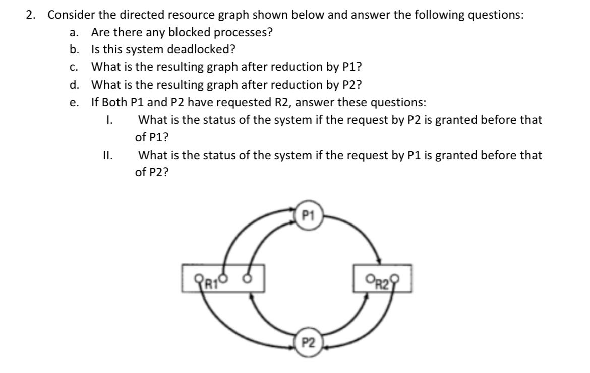 Solved Consider the directed resource graph shown below and | Chegg.com