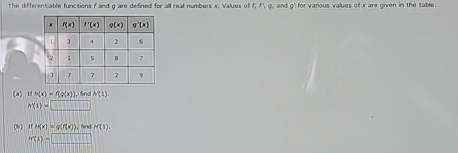 Solved The differentiable functions f ﻿and g ﻿are defined | Chegg.com