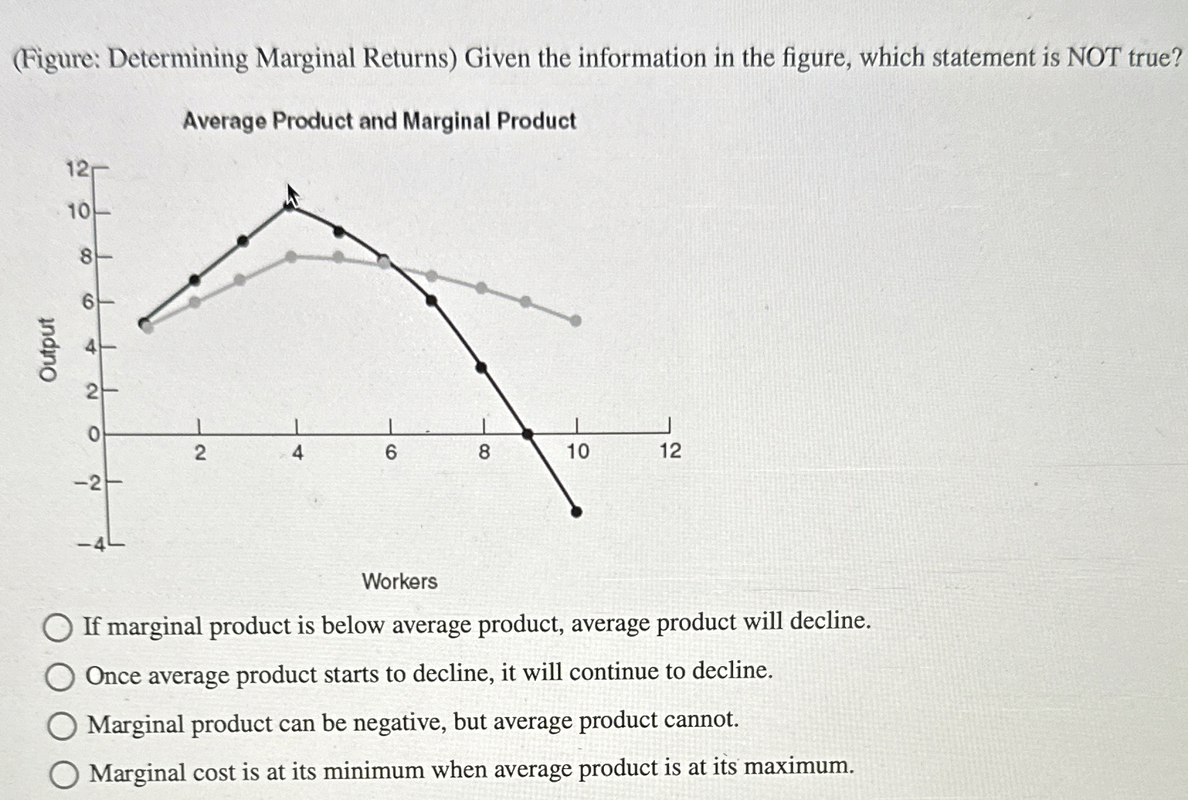 Solved (Figure: Determining Marginal Returns) ﻿Given the | Chegg.com