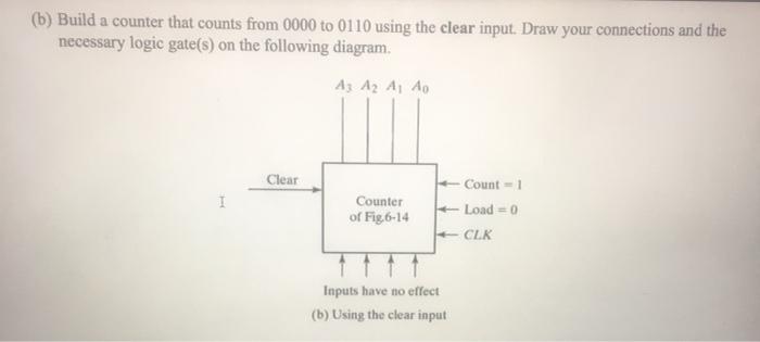 Solved 6. Use a counter with parallel load and clear inputs | Chegg.com