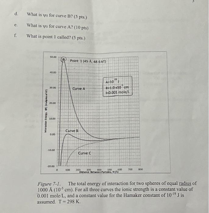 7. (35 pts.) a. Three interaction energy curves are | Chegg.com