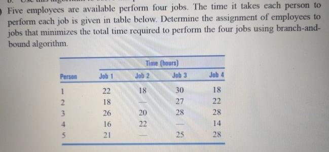 Solved Five employees are available perform four jobs. The | Chegg.com