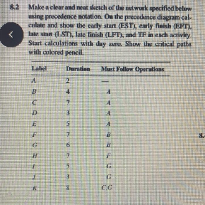 Solved Make a clear and neat sketch of the network specified | Chegg.com