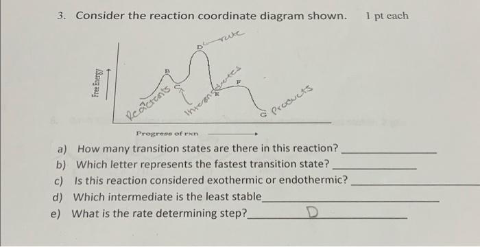 Solved 3. Consider the reaction coordinate diagram shown. | Chegg.com