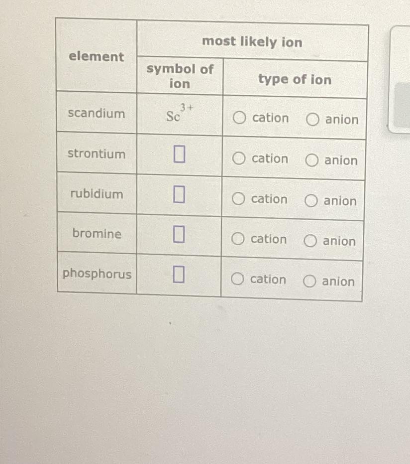 Solved \table[[element,most likely ion],[\table[[symbol | Chegg.com