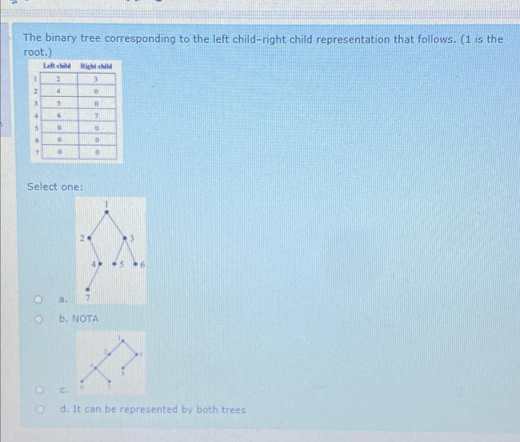 Solved The binary tree corresponding to the left child-right | Chegg.com