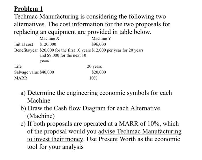 Solved Problem 1 Techmac Manufacturing is considering the | Chegg.com