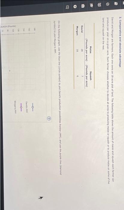 Solved 2. Comparative and absolute advantage David and | Chegg.com