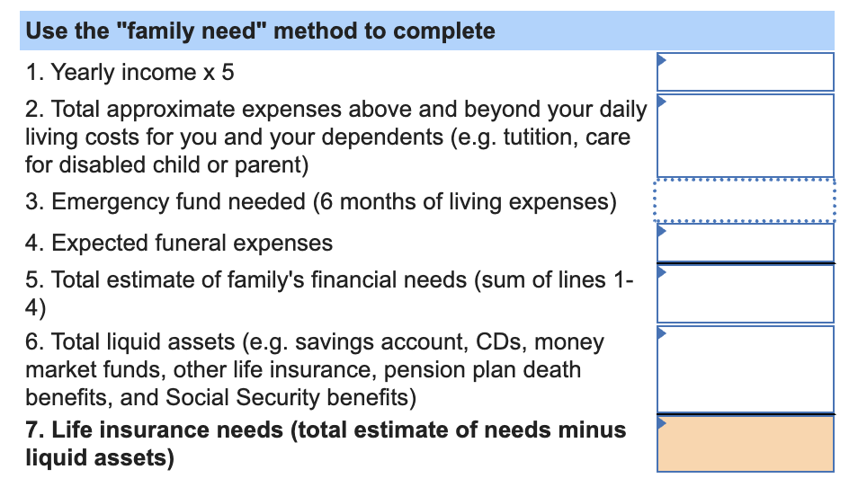 Solved Use the "family need" method to complete 1. ﻿Yearly | Chegg.com