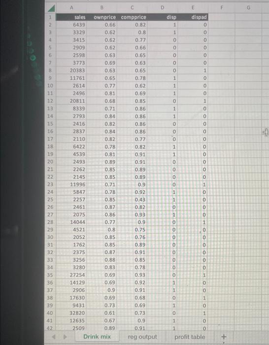 Solved \begin{tabular}{|r|r|r|r|r|c|} \hline \hline & | Chegg.com