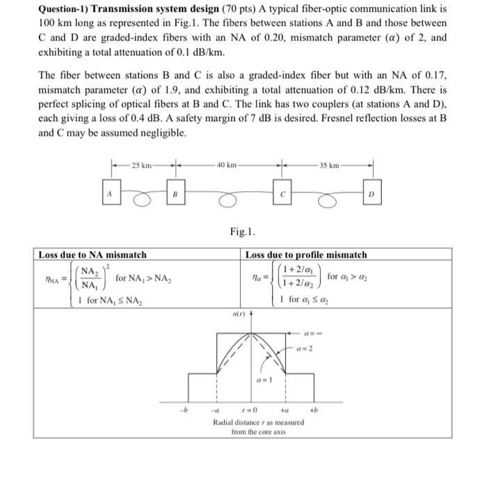 Solved Question-1) Transmission system design ( 70pts ) A | Chegg.com