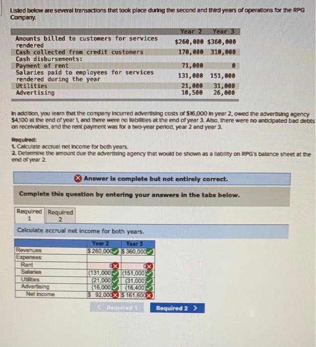Solved Listed below are several transactions that took place | Chegg.com