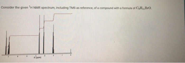 Solved Consider the given 'H NMR spectrum, including TMS as | Chegg.com