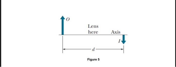 Solved 5. As shown in Figure 5, a real inverted image (I) of | Chegg.com
