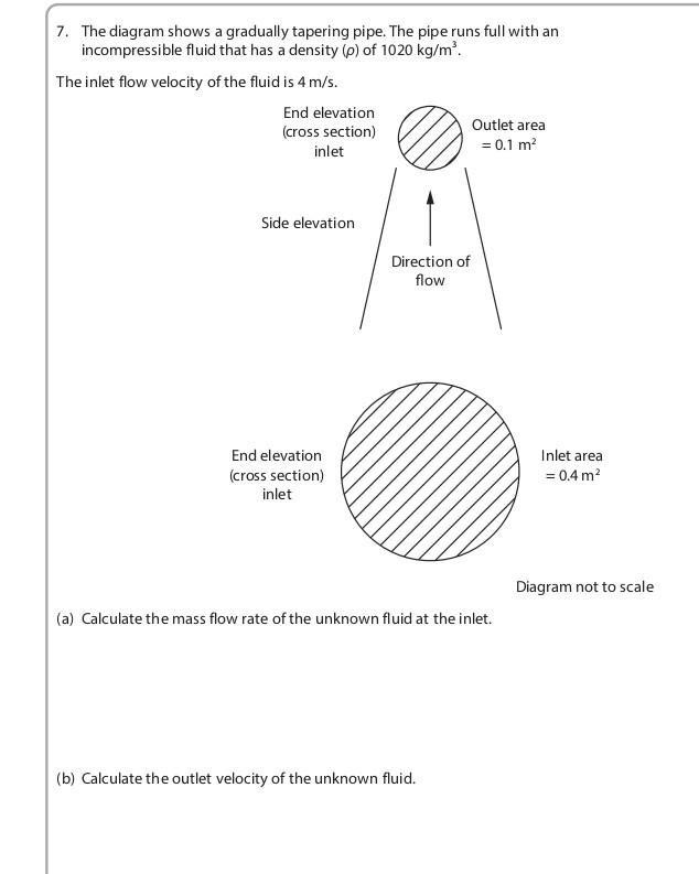 Solved 7. The diagram shows a gradually tapering pipe. The | Chegg.com