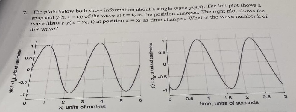Solved The plots below both show information about a single | Chegg.com