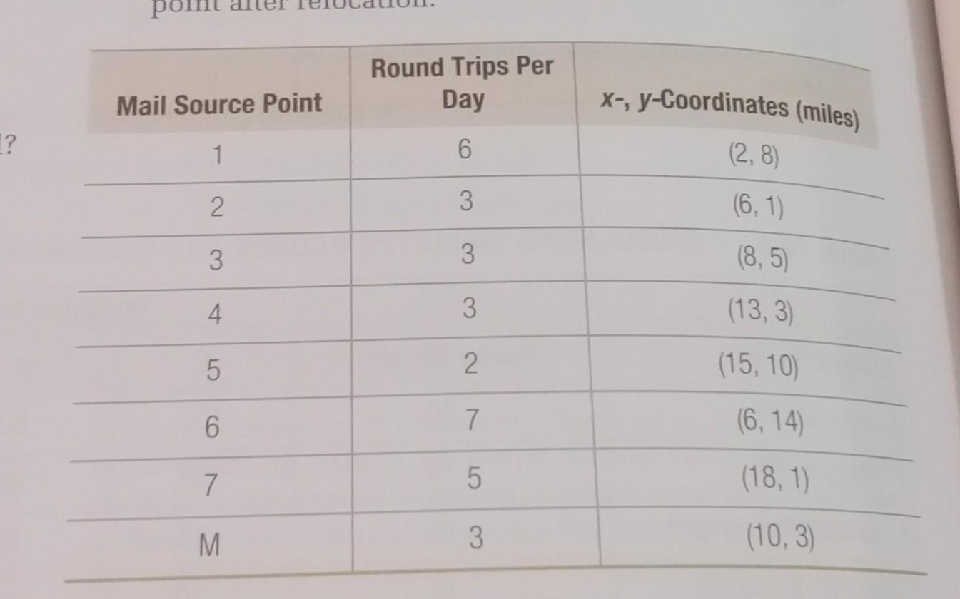 Solved A larger and more modern main post office is to be | Chegg.com