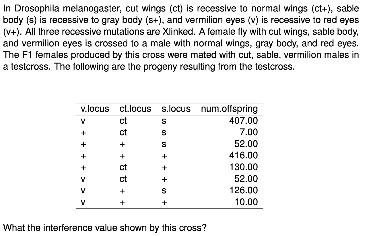 Solved In Drosophila melanogaster, cut wings (ct) ﻿is | Chegg.com