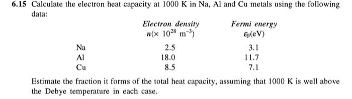 Solved 15 Calculate the electron heat capacity at 1000 K in | Chegg.com