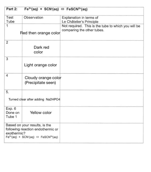Solved Could you please explain in terms of le chateliers | Chegg.com