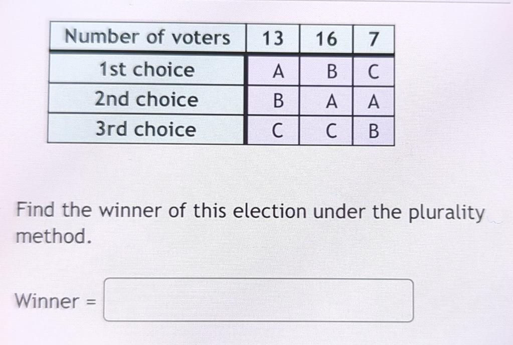 Solved \table[[Number of voters,13,16,7],[1st | Chegg.com