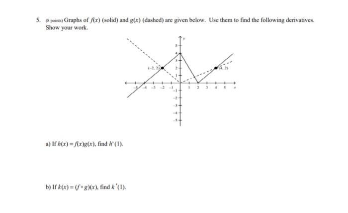 Solved (8 point) Graphs of f(x) (solid) and g(x) (dashed) | Chegg.com