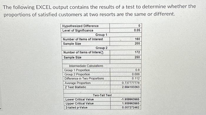Solved The following EXCEL output contains the results of a | Chegg.com