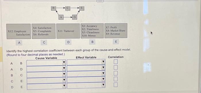 Solved Reference The accompanying Myatt Steak House data | Chegg.com
